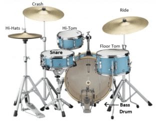 Parts Of A Drum Set - Groove Academy