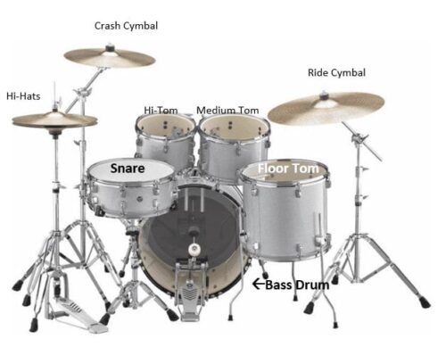 Parts Of A Drum Set - Groove Academy