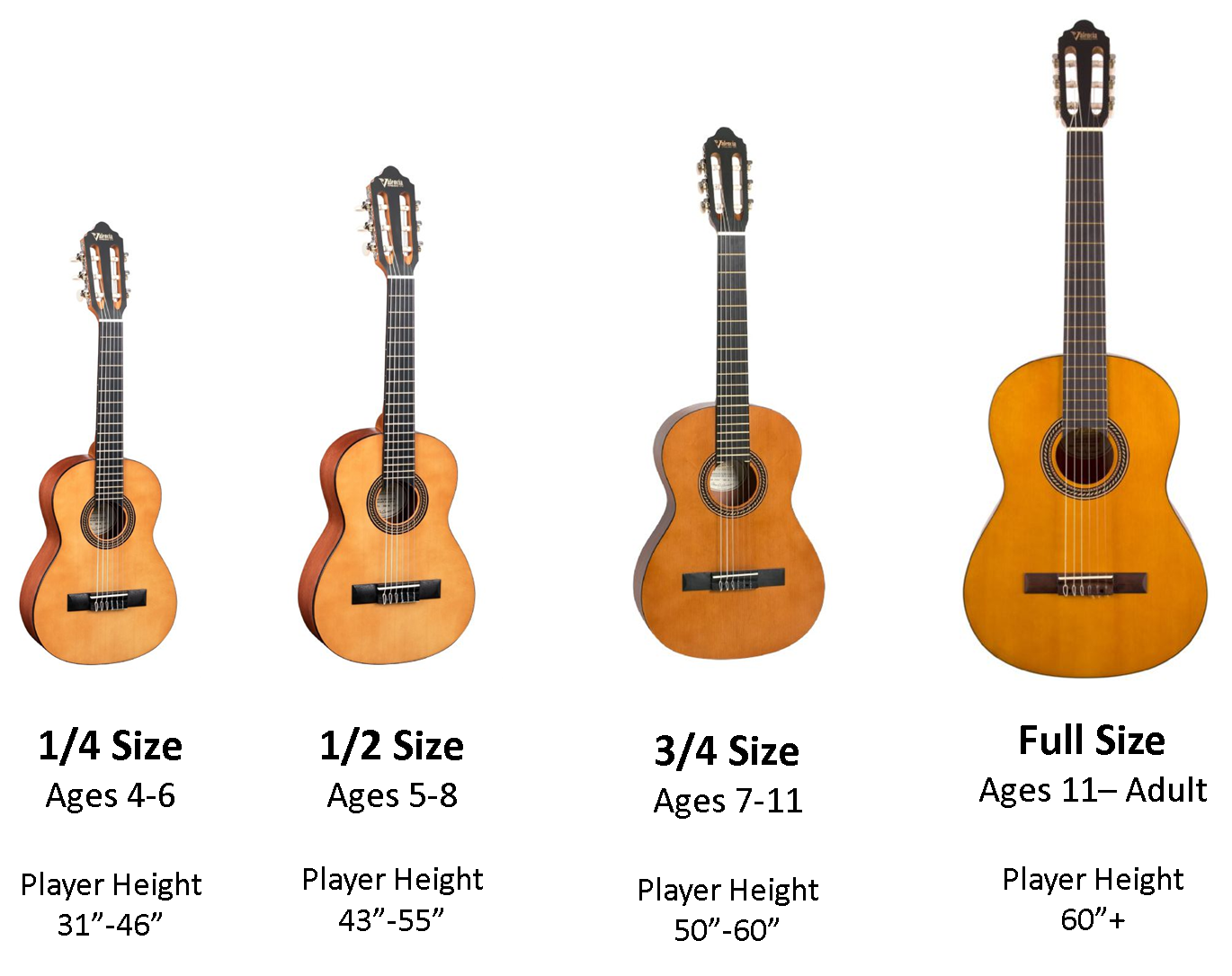Guitar Sizes For Kids - Age & Height Chart